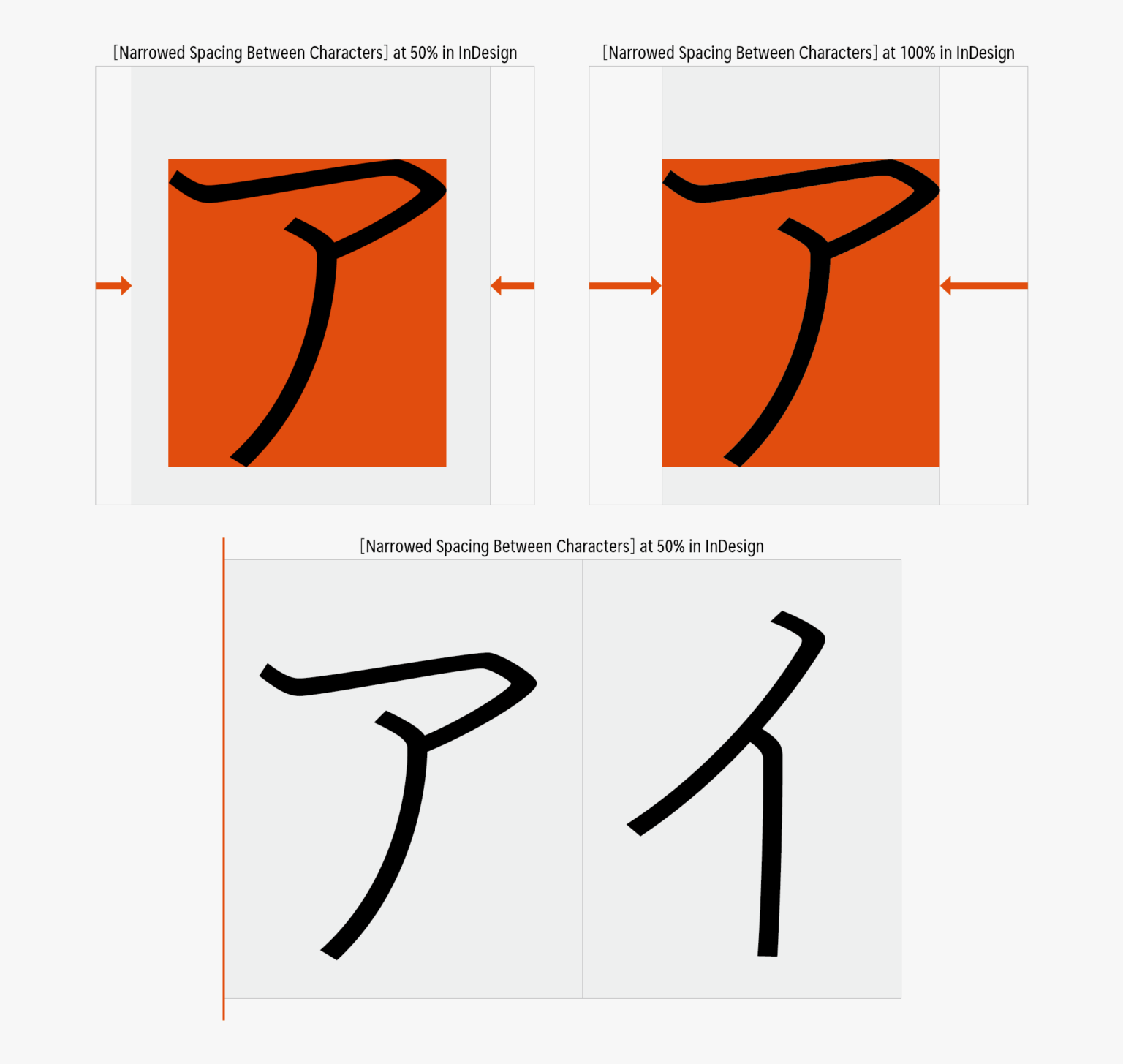 Font Typesetting Function 05: “[Narrowed Spacing Between Characters] in ...