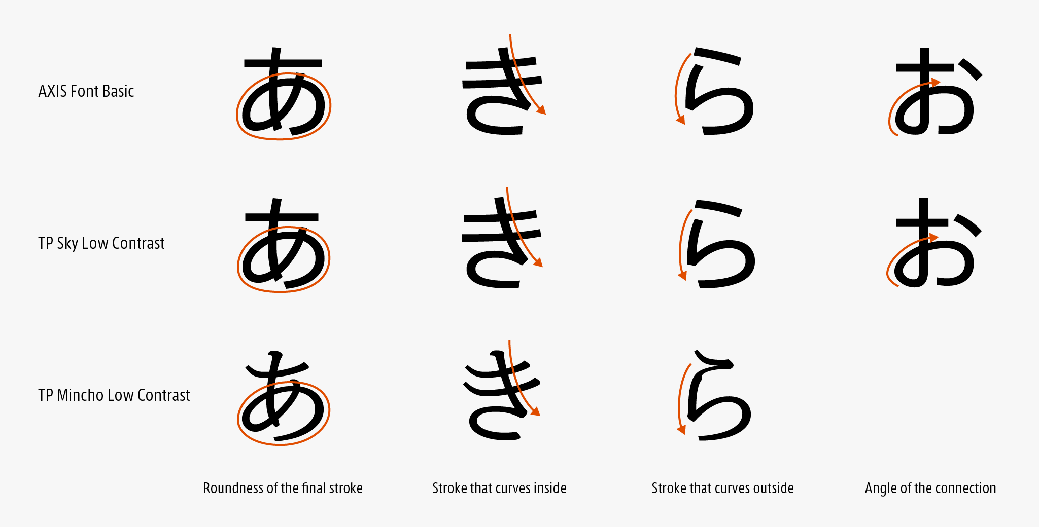 Behind the Scenes in Typeface Creation: “When I See TP Typeface” - Type ...