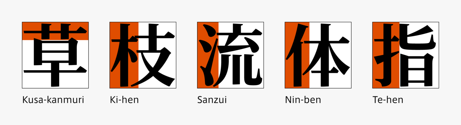 Kanji Creation and Radicals 01: “Common Radicals” - Type Project Staff Blog