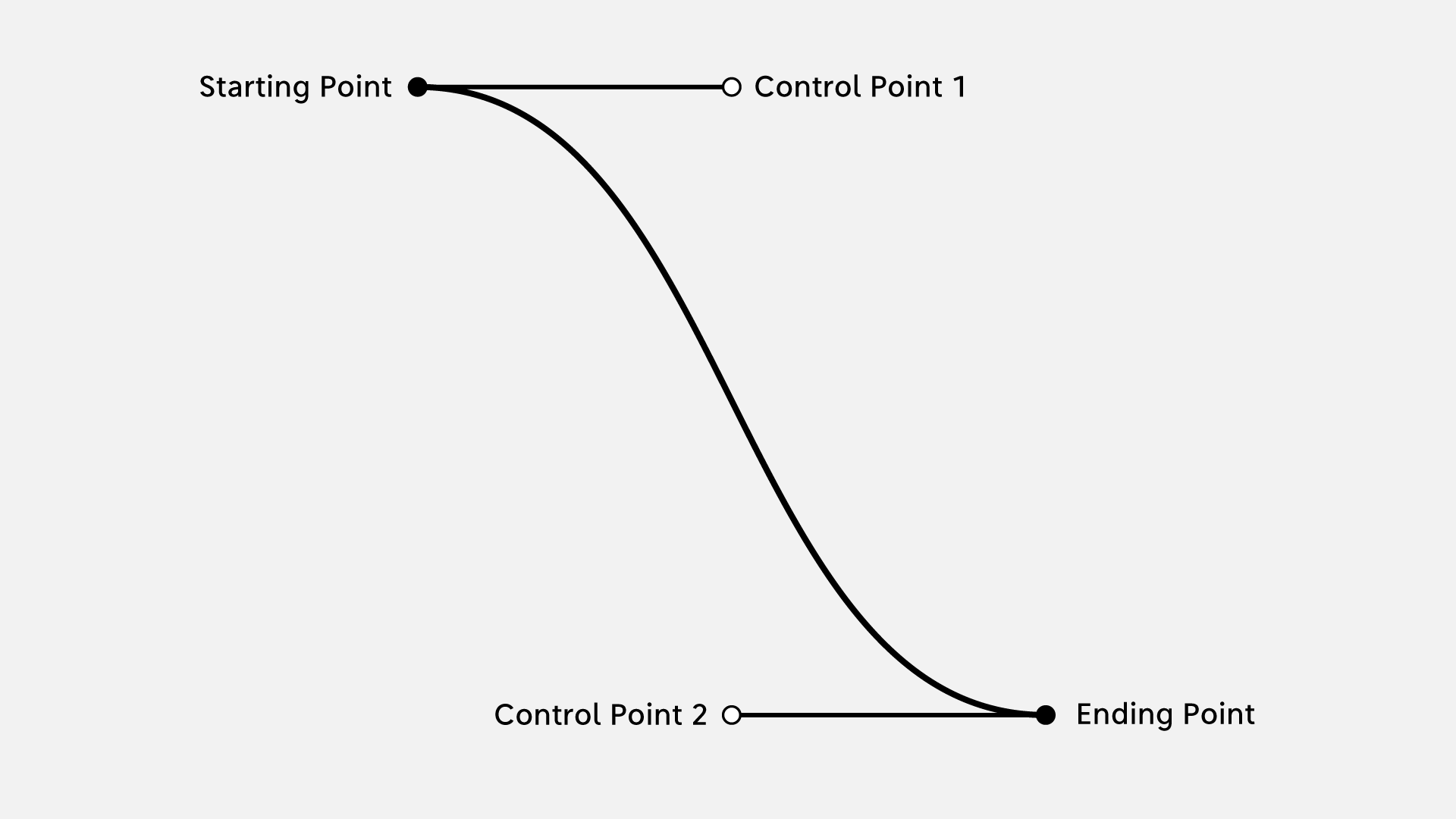 Introduction to Bézier Curve 01: “What is a Bézier Curve?” - Type ...